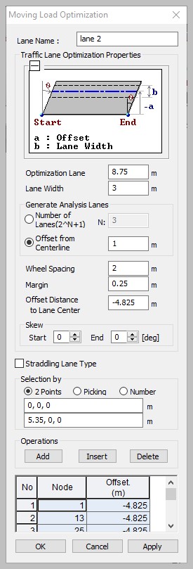 Moving Load Optimization in MIDAS CIVIL